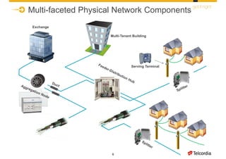 Automating the Design of ftth Networks | PDF