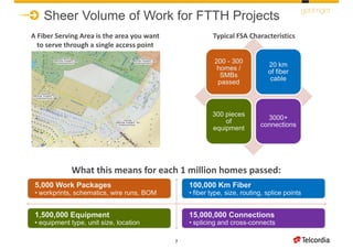Automating the Design of ftth Networks | PDF