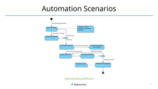 Automating the real-user scenarios across multi-apps, and multi-devices | PPT