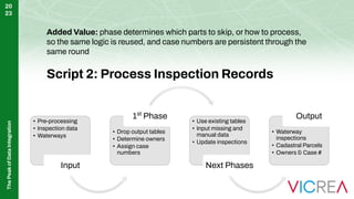 Automating the Waterway Inspection Reporting Customer Success Story | PDF