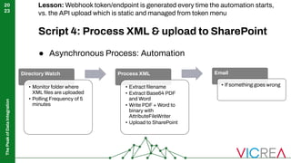 Automating the Waterway Inspection Reporting Customer Success Story | PPT