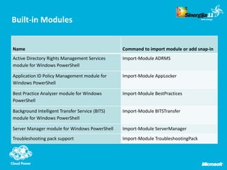 Automating Windows Server 2008 R2 Administration with Windows PowerShell | PPSX