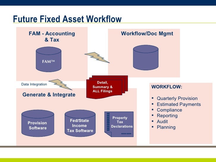 Automating Your Fixed Assets Lifecycle