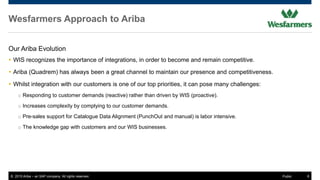 Automating Your Transactions on the Ariba Network | PPT