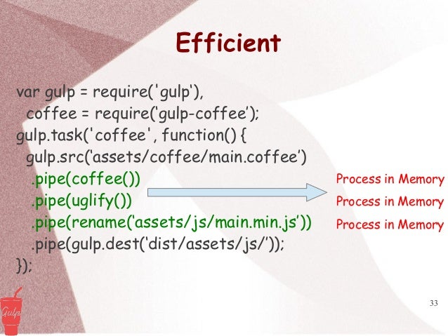 Automating Your Workflow With Gulpjs