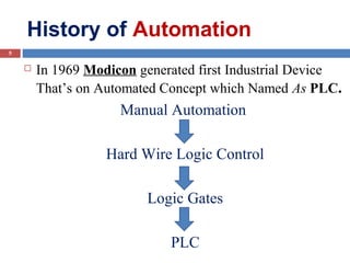 IITP Automation | PPT