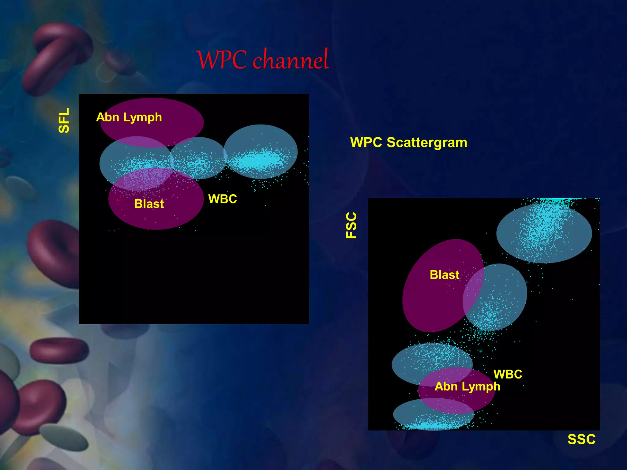 Automation in hematology | PPTX