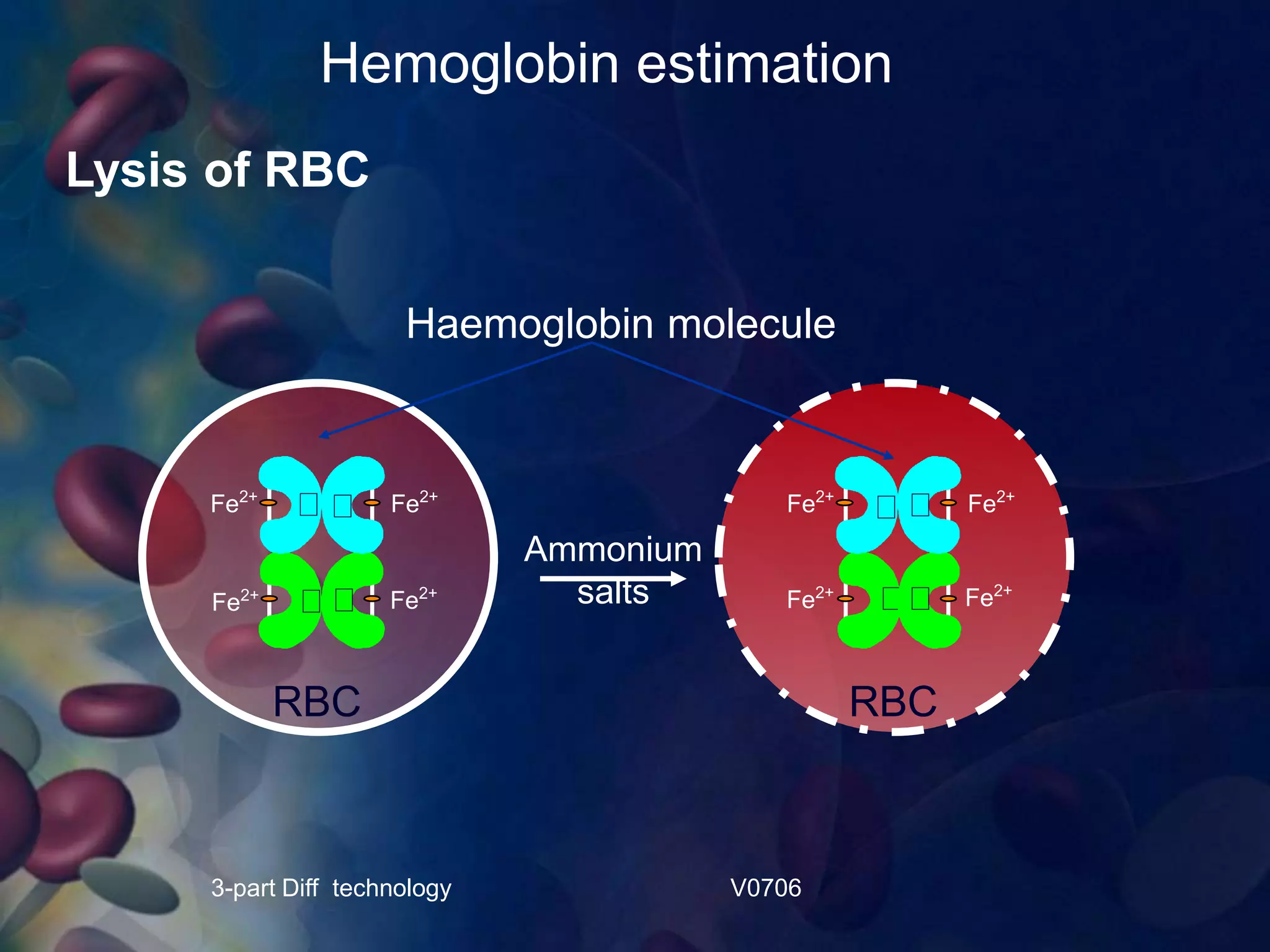 Automation in hematology | PPTX
