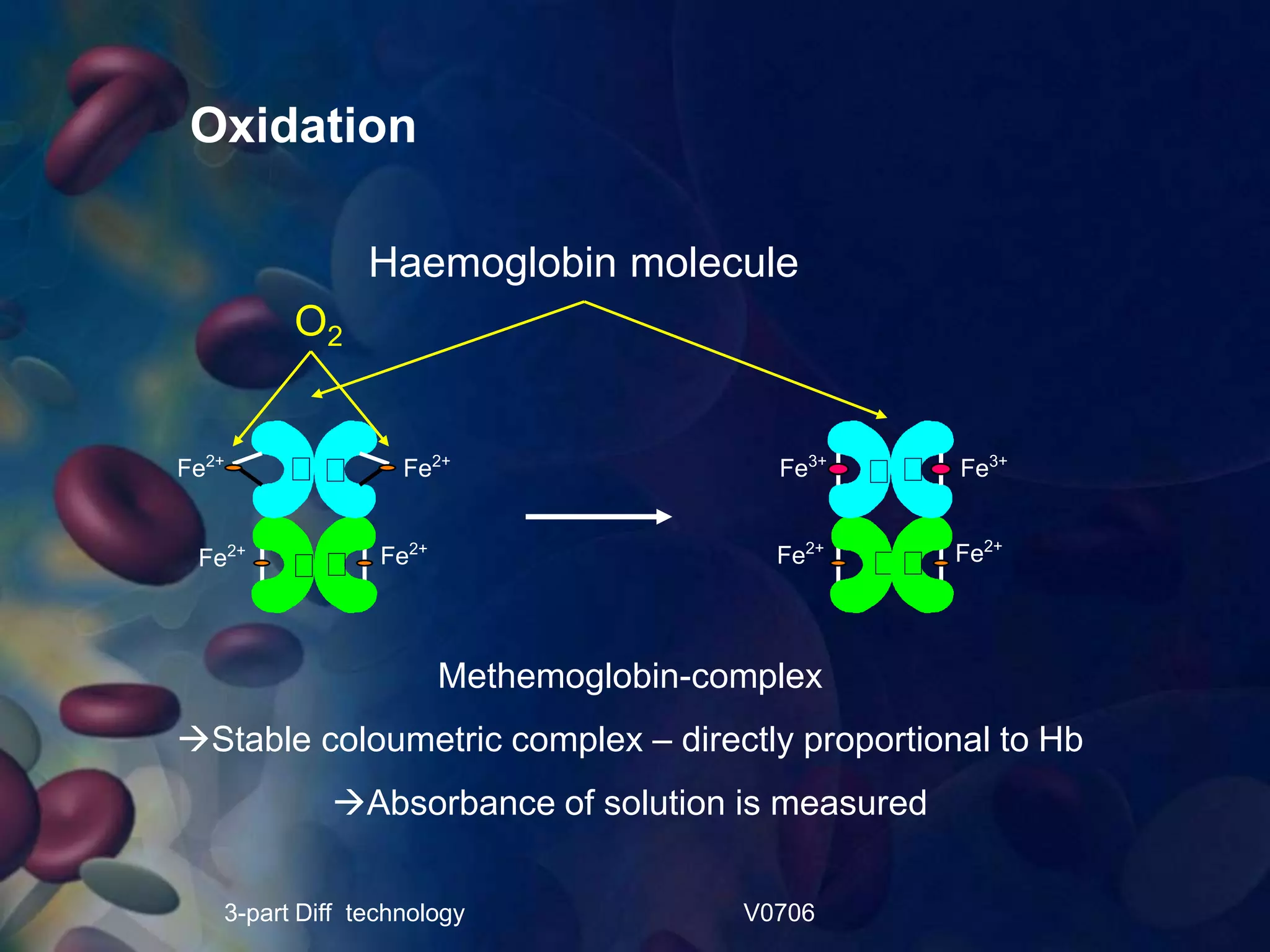 Automation in hematology | PPTX