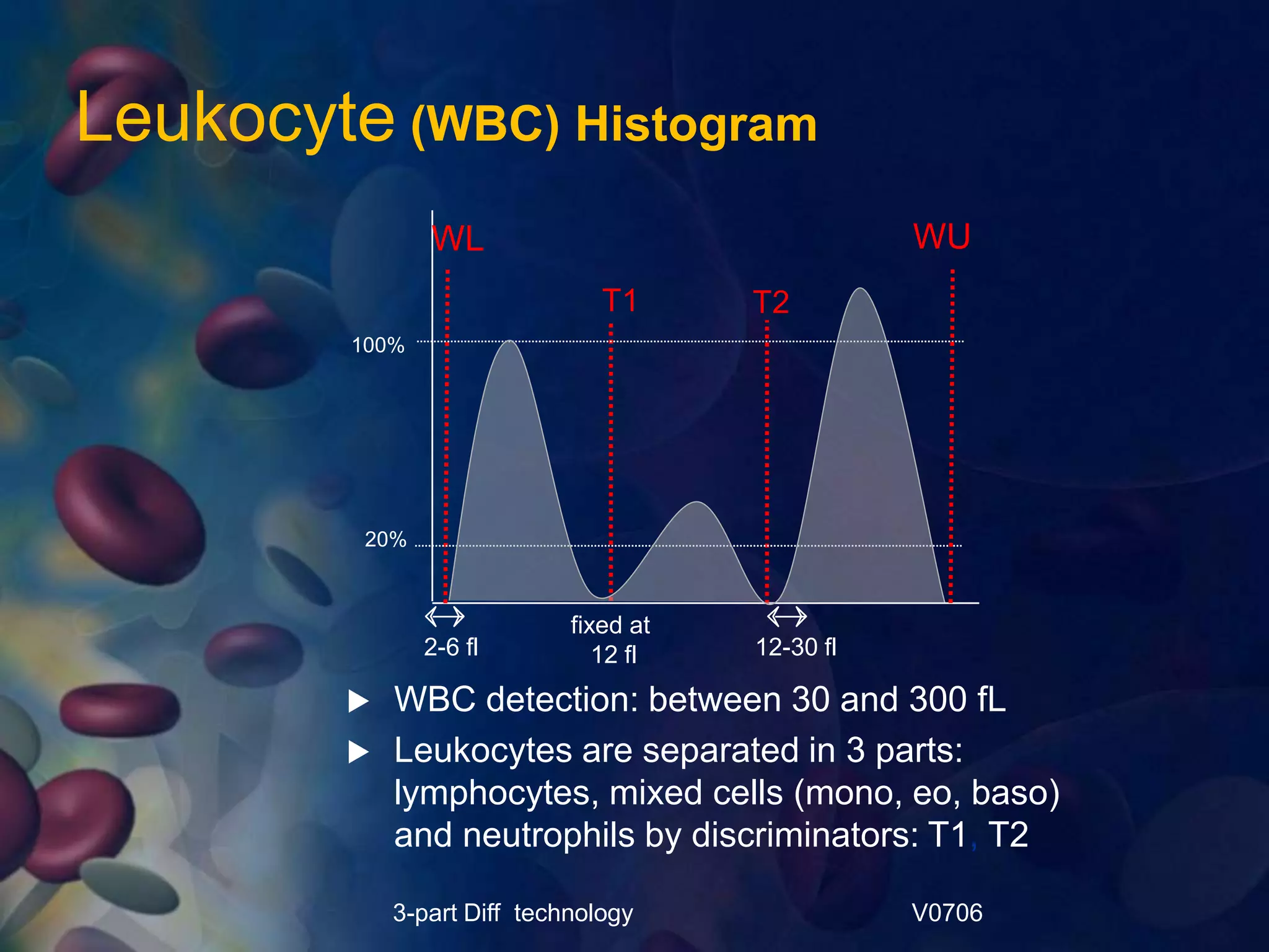 Automation in hematology | PPTX