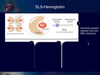 Automation in hematology | PPT