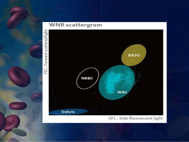 Automation in hematology