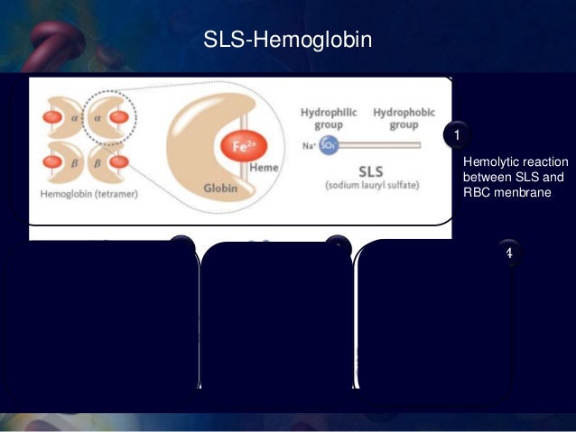 Automation in hematology