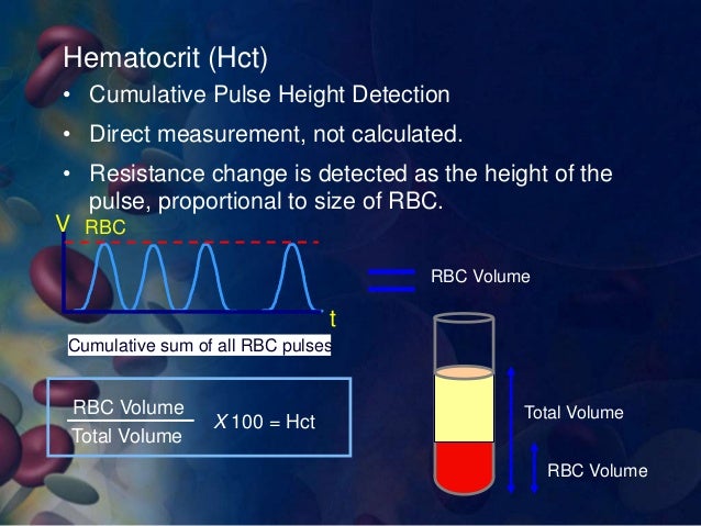 Automation in hematology
