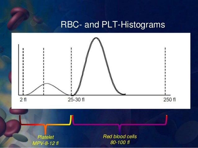 Automation in hematology