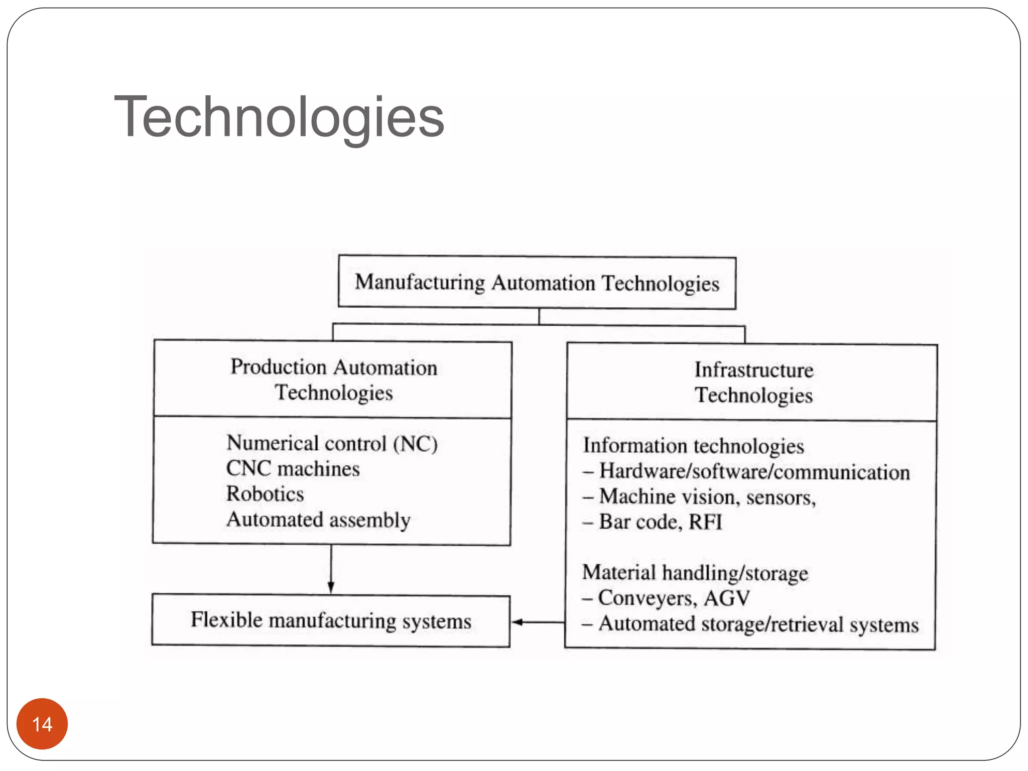 industrial automation history | PPTX