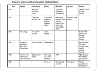 industrial automation history | PPTX
