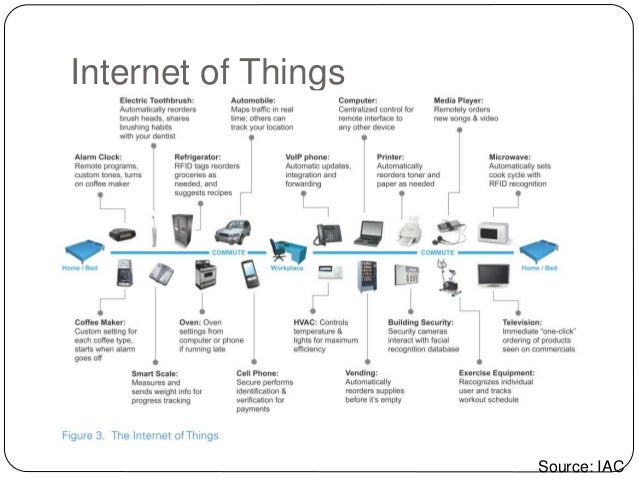 industrial automation history