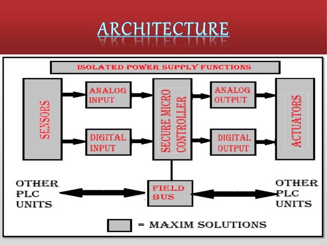 Industrial Automation (PLC, SCADA & HMI) by Nilesh Jha | PPTX