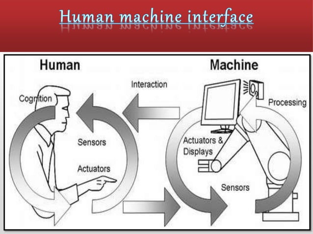 Industrial Automation (PLC, SCADA & HMI) by Nilesh Jha | PPTX