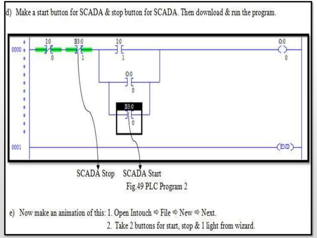 Industrial Automation (PLC, SCADA & HMI) by Nilesh Jha | PPTX