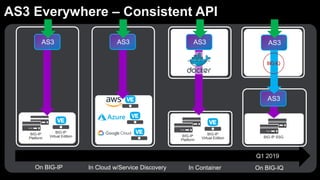 F5 Automation and service discovery | PDF