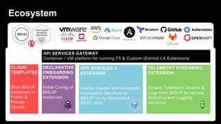 F5 Automation and service discovery | PDF