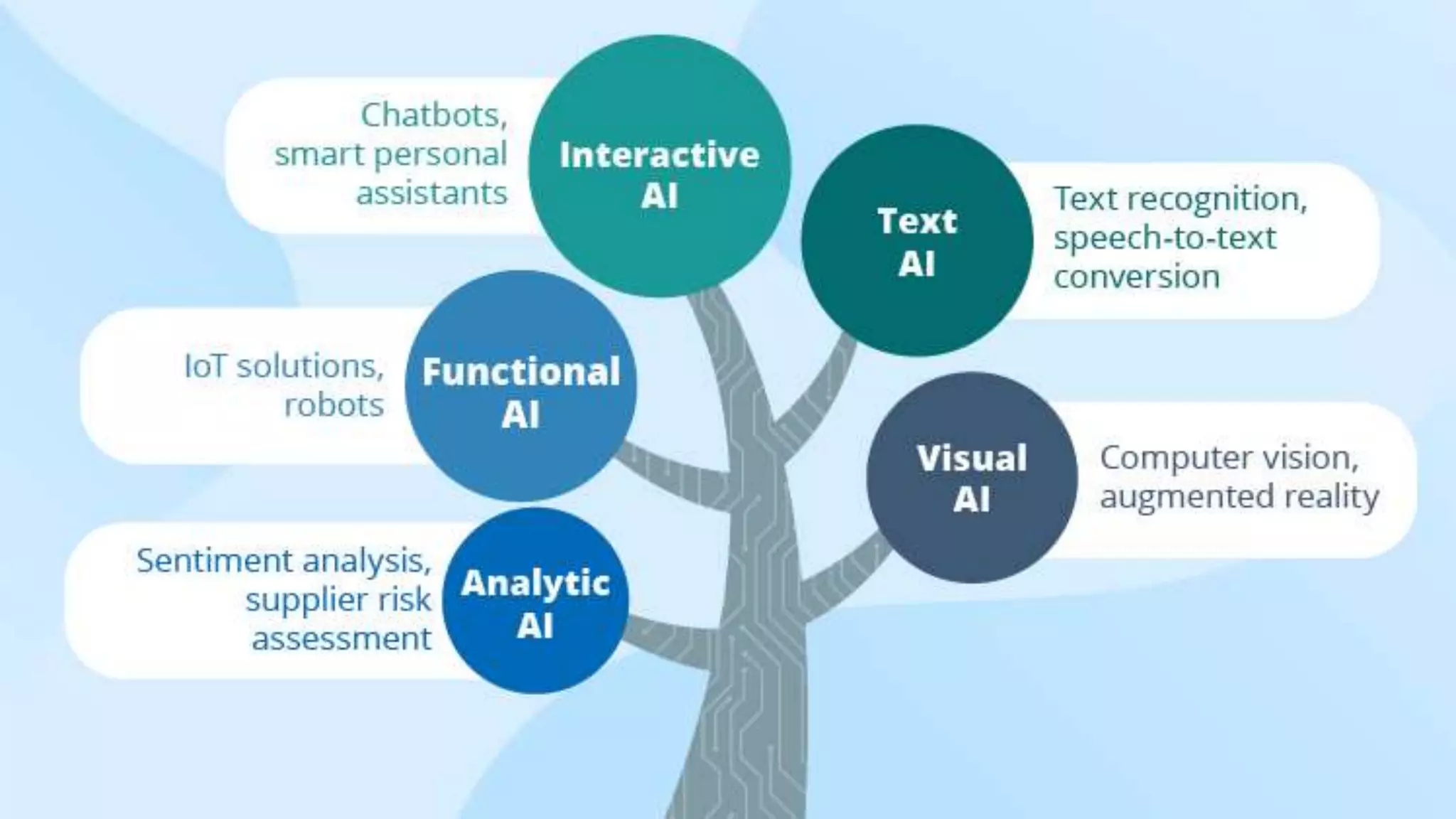 Automation and Artificial Intelligence | PPTX