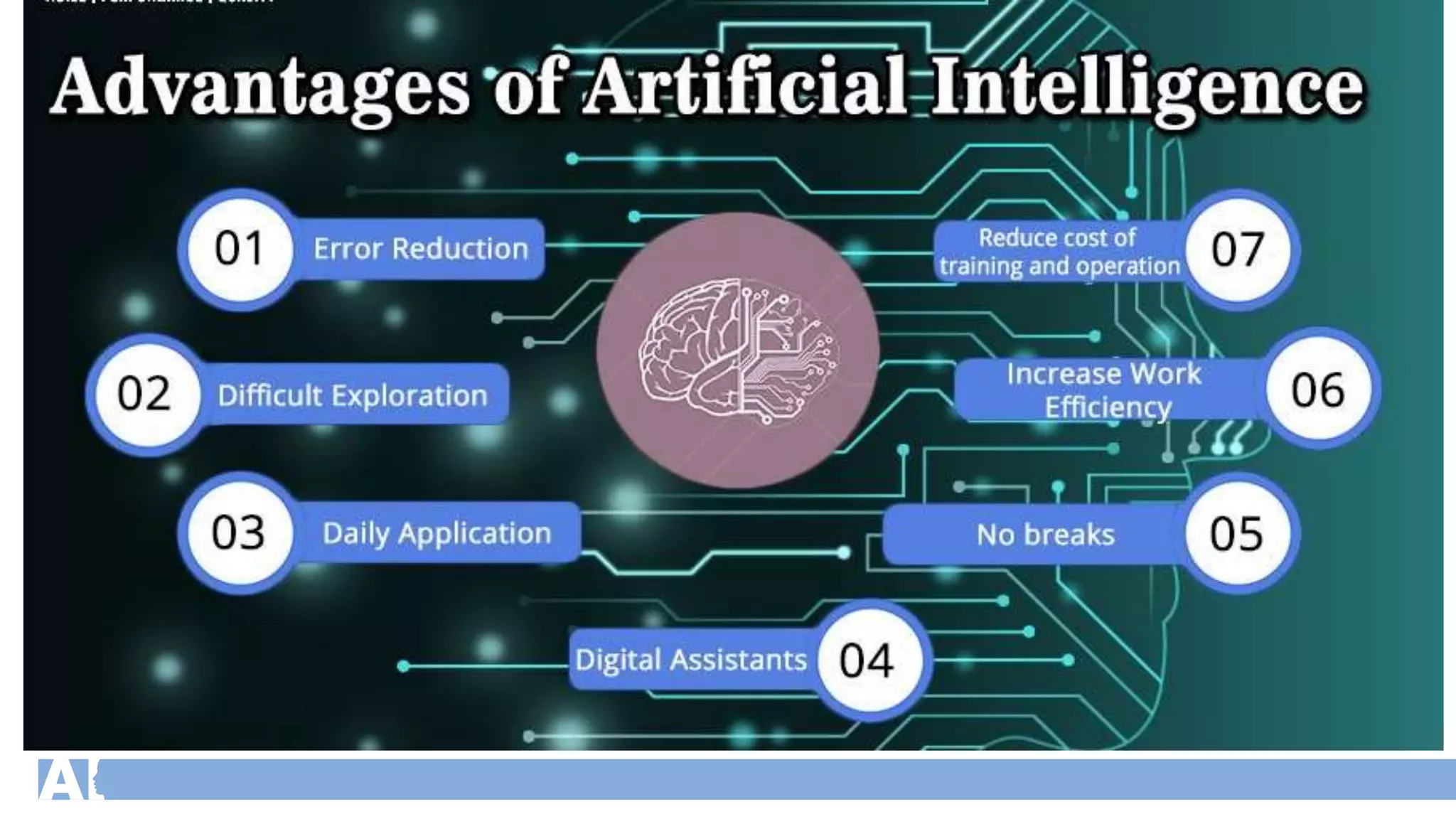 Automation and Artificial Intelligence | PPTX