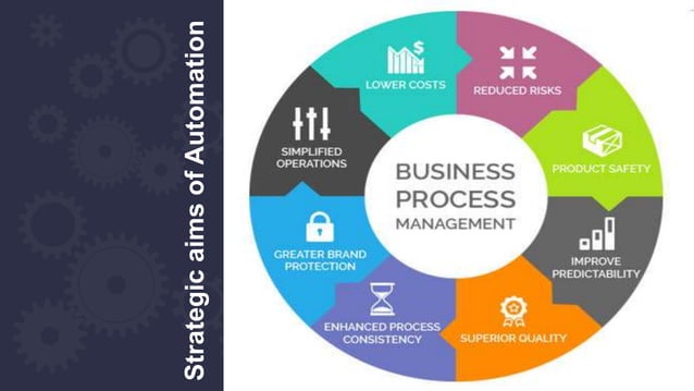 Automation and Artificial Intelligence | PPTX