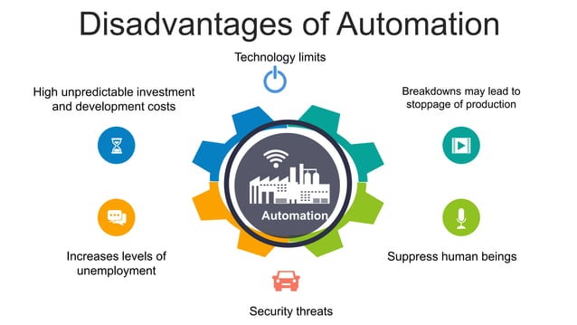 Automation and Artificial Intelligence | PPTX