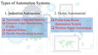 Automation | PPT