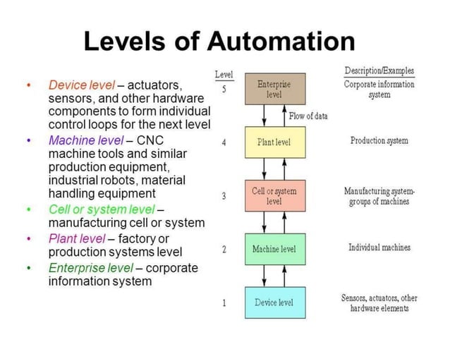 Automation.pptx