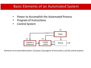 Automation.pptx