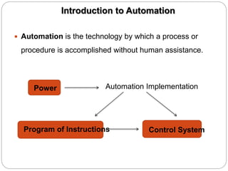 Automation, Internet of Things for a.ppt