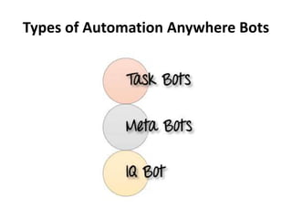 Automation anywhere | PPTX