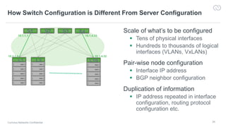 Cumulus Networks: Automating Network Configuration | PPT