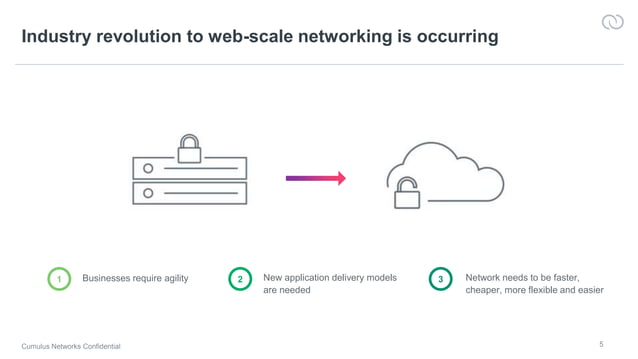 Cumulus Networks: Automating Network Configuration | PPT