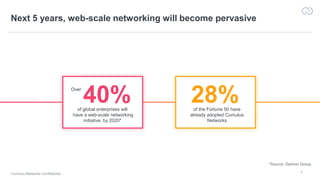Cumulus Networks: Automating Network Configuration | PPT