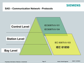 Basics of Sub station Automation.ppt.... | PPT