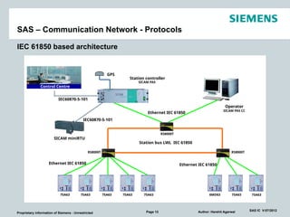 Basics of Sub station Automation.ppt.... | PPT