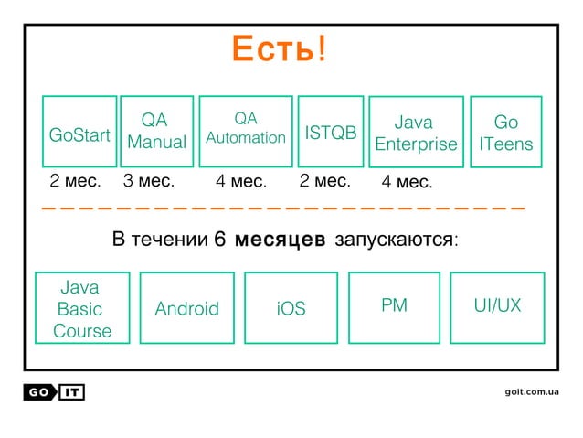 Qa Automation Battle Java Vs Python Vs Ruby 09042015 Ppt Programming Languages Computing