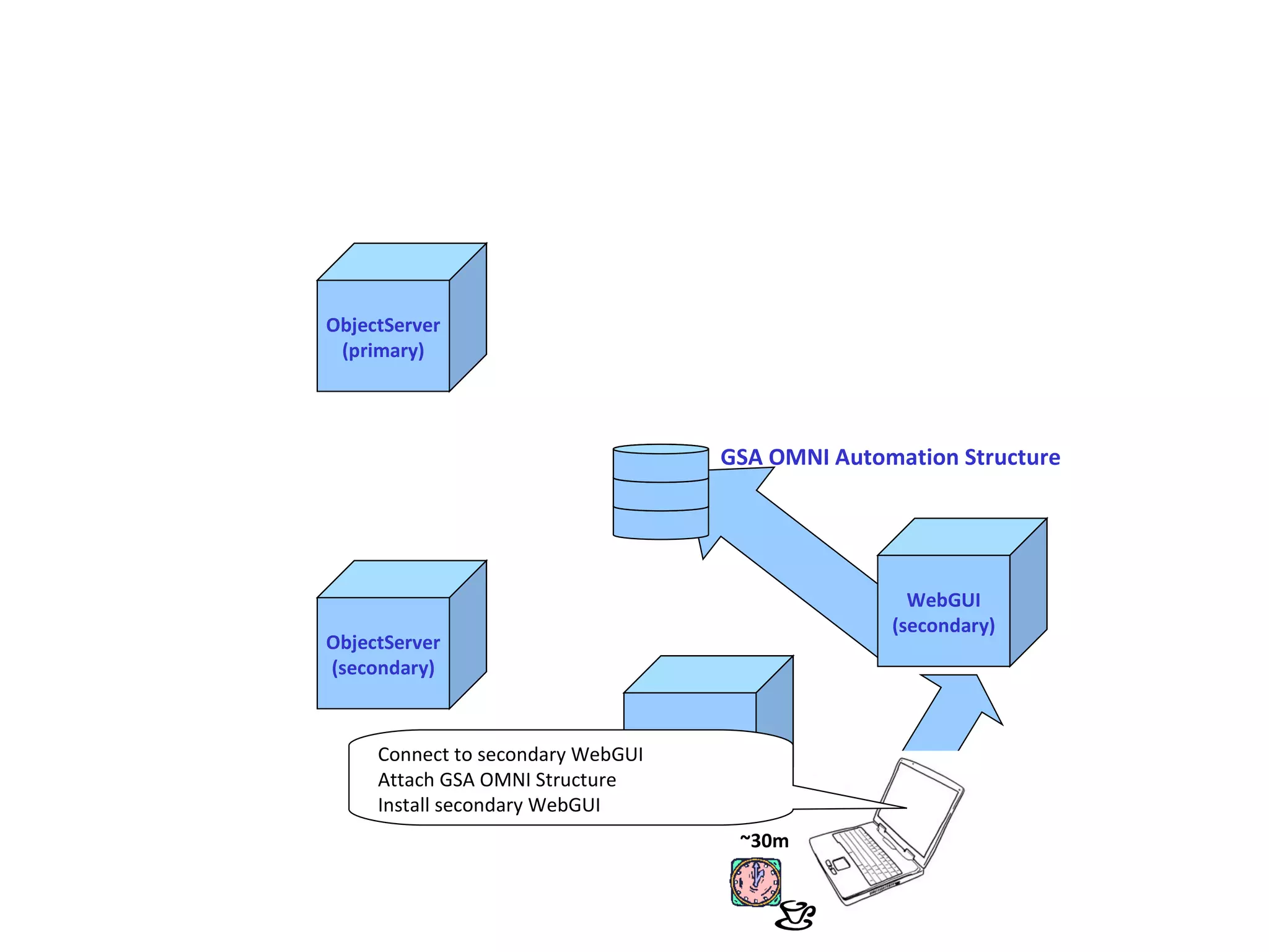 Omni Automated Install Ppt Computing Technology And Computing