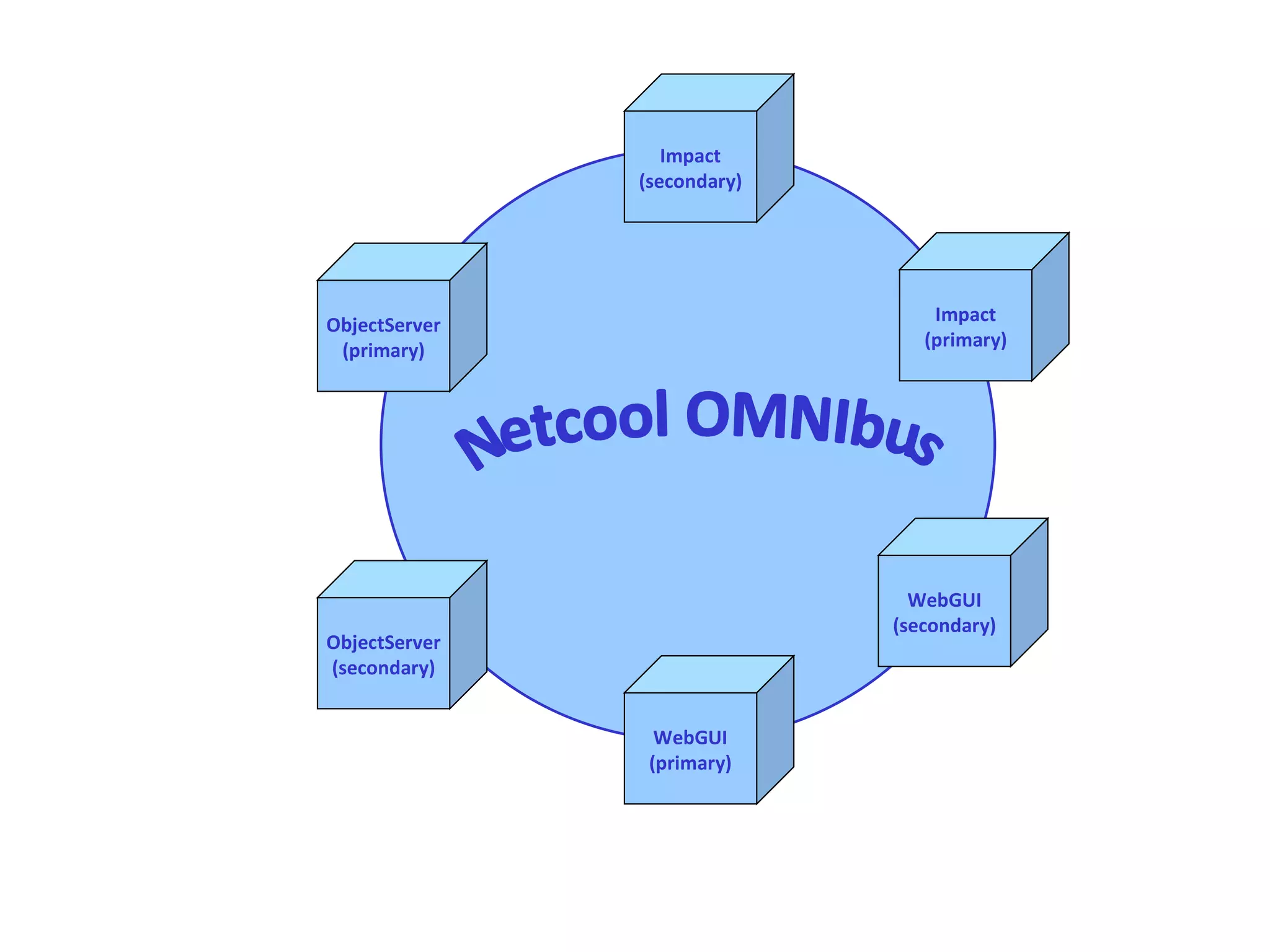 Omni Automated Install Ppt Computing Technology And Computing