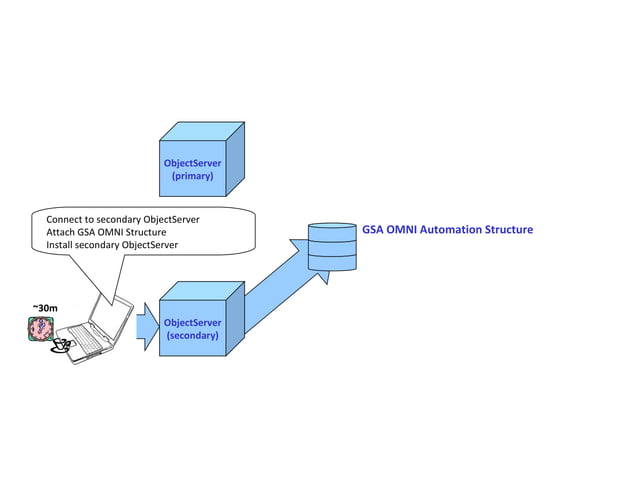 Omni Automated Install Ppt Computing Technology And Computing