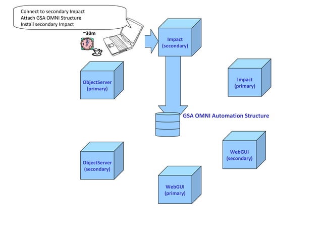 Omni Automated Install Ppt Computing Technology And Computing