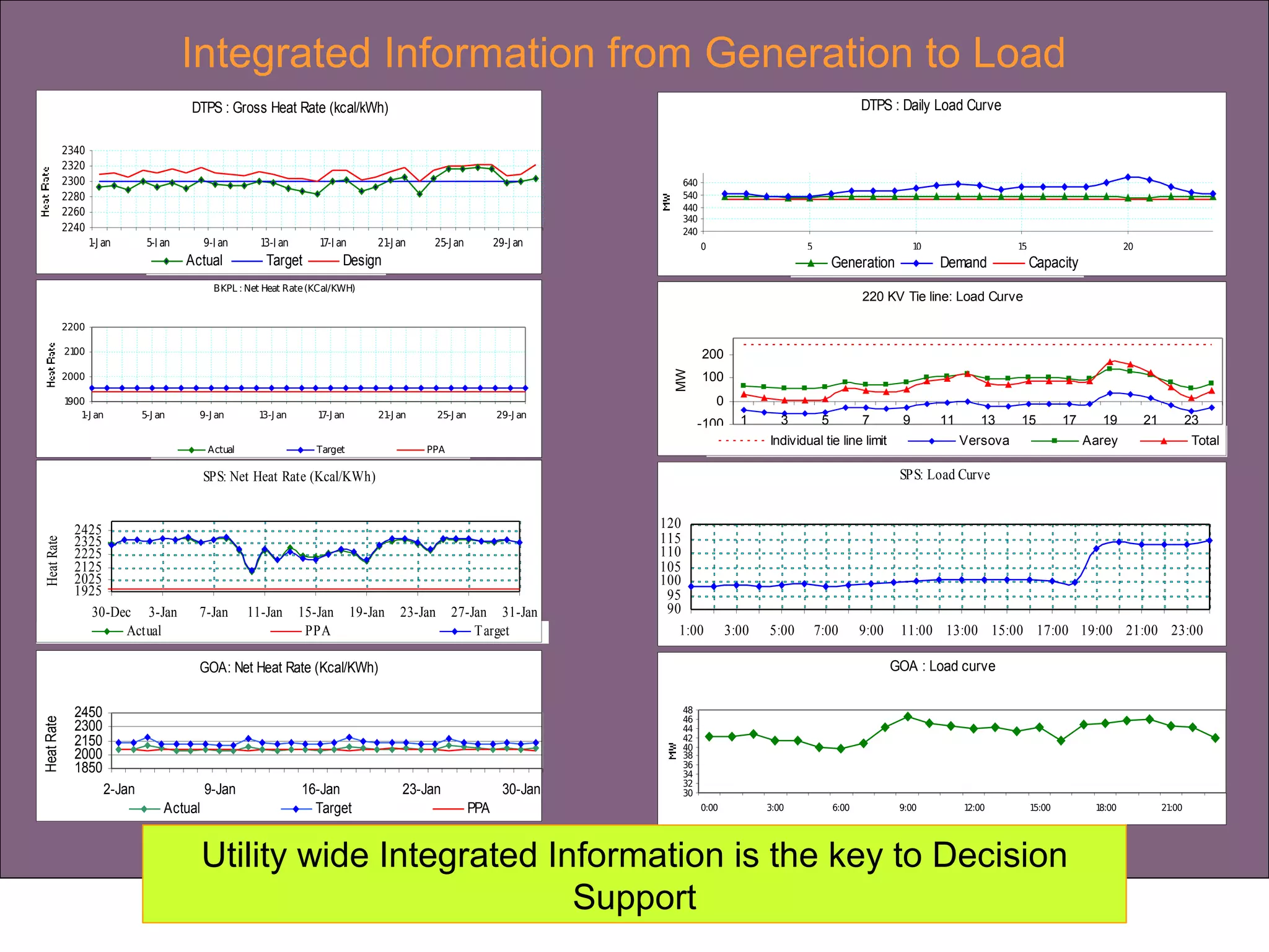 Smart Grid:Electric Utility Scada DMS OMS GIS | PDF