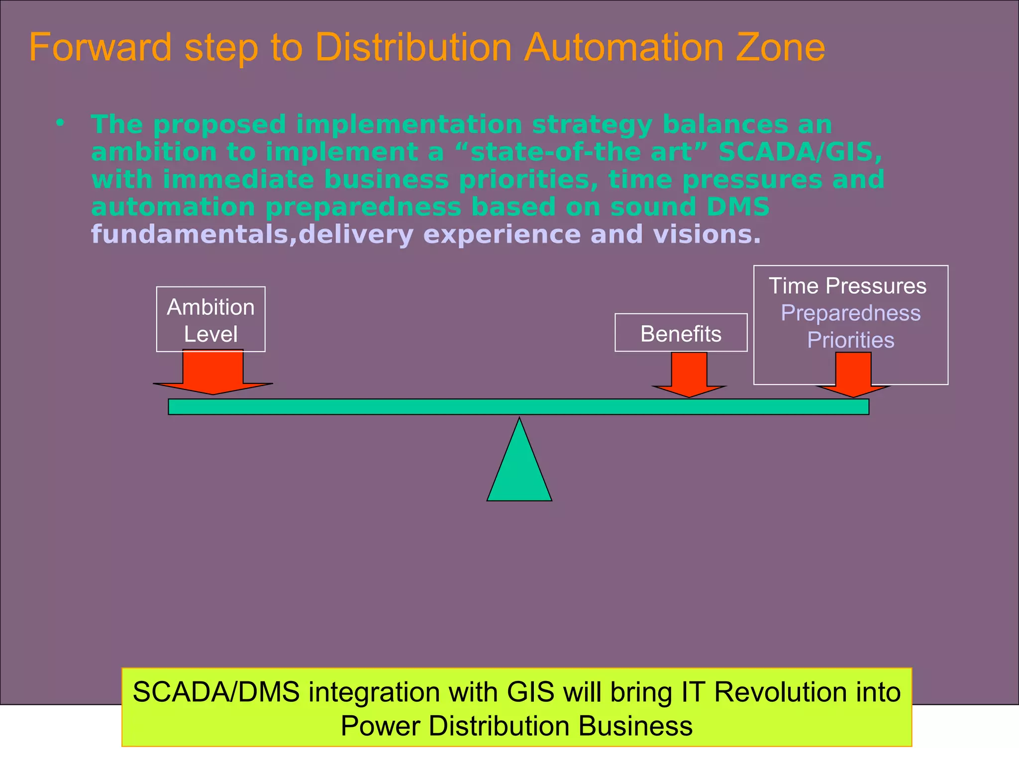 Smart Grid:Electric Utility Scada DMS OMS GIS | PDF