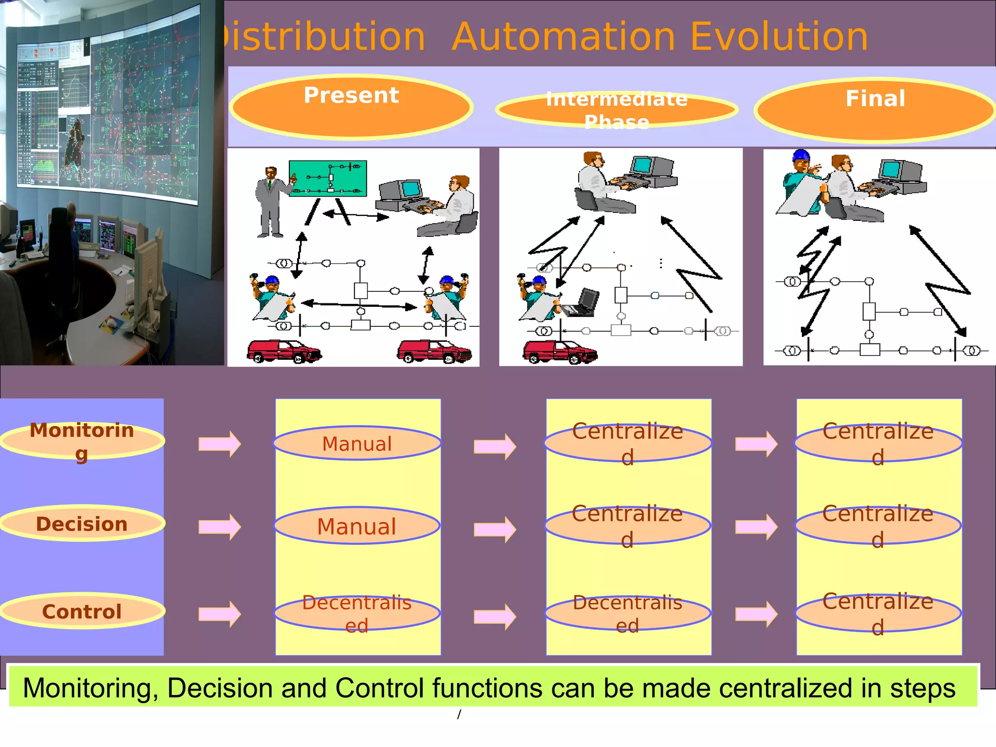 Smart Grid:Electric Utility Scada DMS OMS GIS | PDF