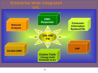 Smart Grid:Electric Utility Scada DMS OMS GIS | PDF